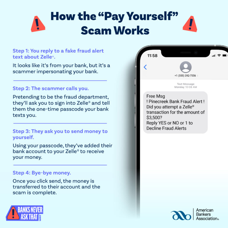 How the "Pay Yourself" Scam Works - Citizens Bank & Trust Co.